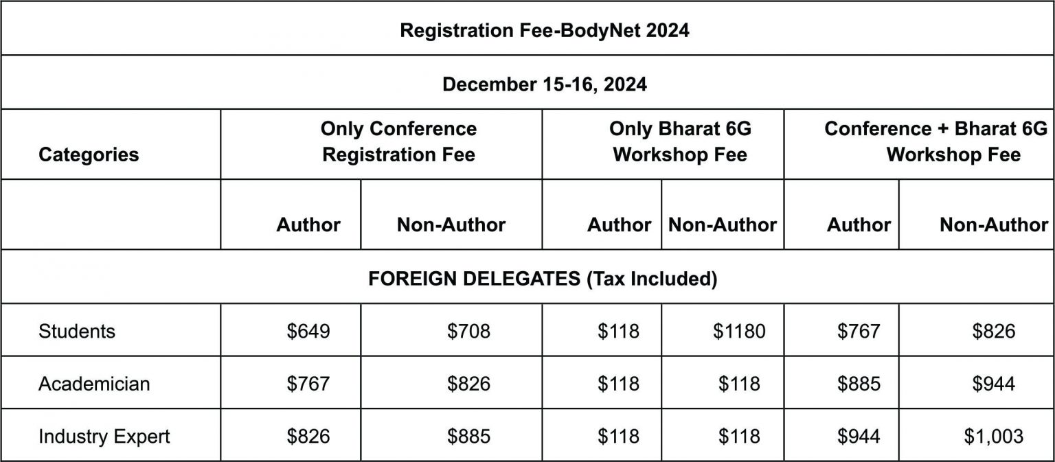 Foreign – EAI Bodynets 2024