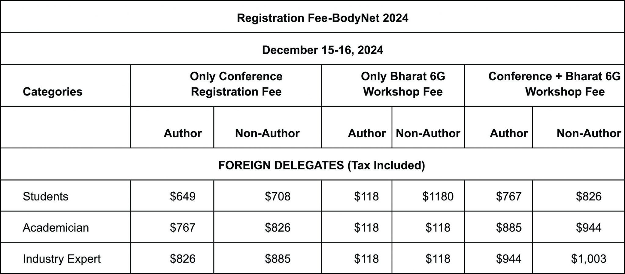 Foreign – EAI Bodynets 2024