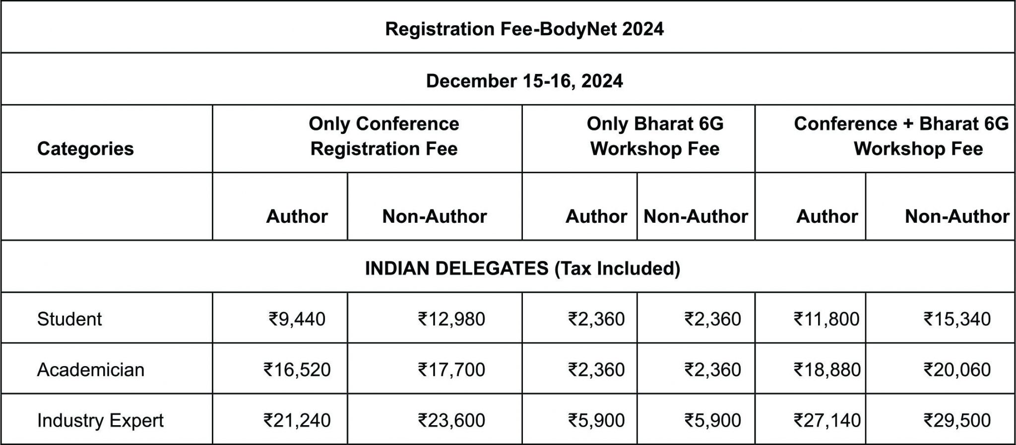 Indian – EAI Bodynets 2024